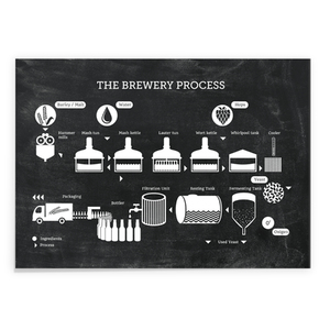 Placa Decorativa The Brewery Process 29x20cm | Leroy Merlin